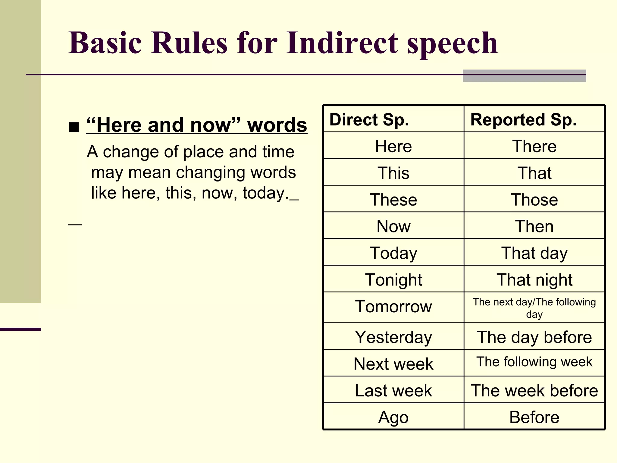 Reported speech | PPS