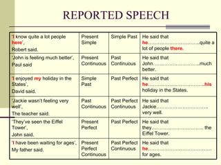 Reported speech | PPS
