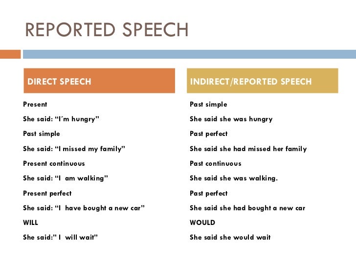 Reported Speech Rules