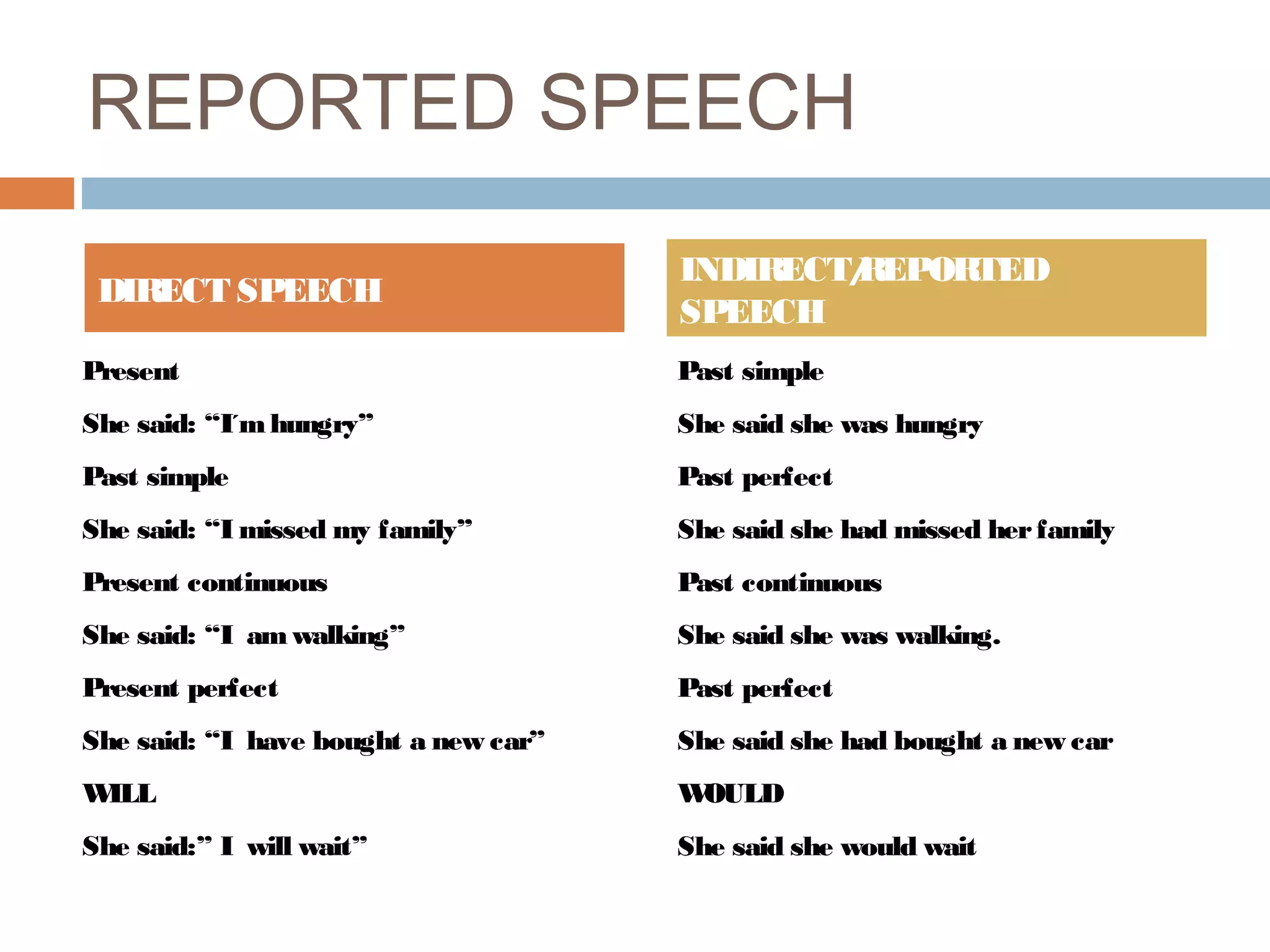 Reportedspeech 120119180307-phpapp02 | PPT