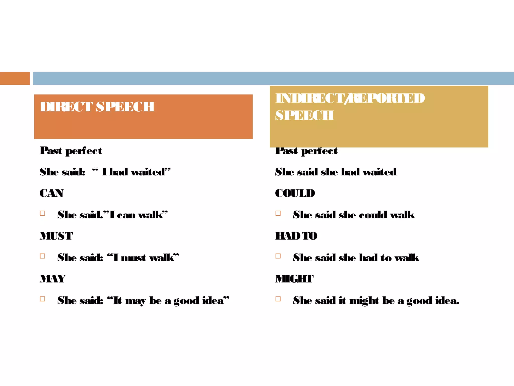 Reportedspeech 120119180307-phpapp02 | PPT