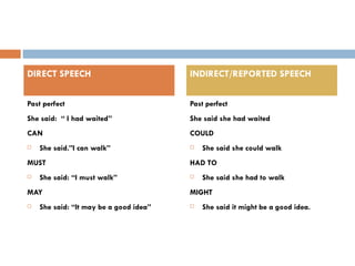 Reported Speech | PPT