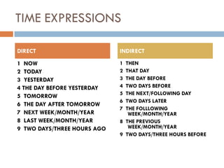 Reported Speech | PDF