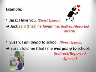 Reported speech | PPT