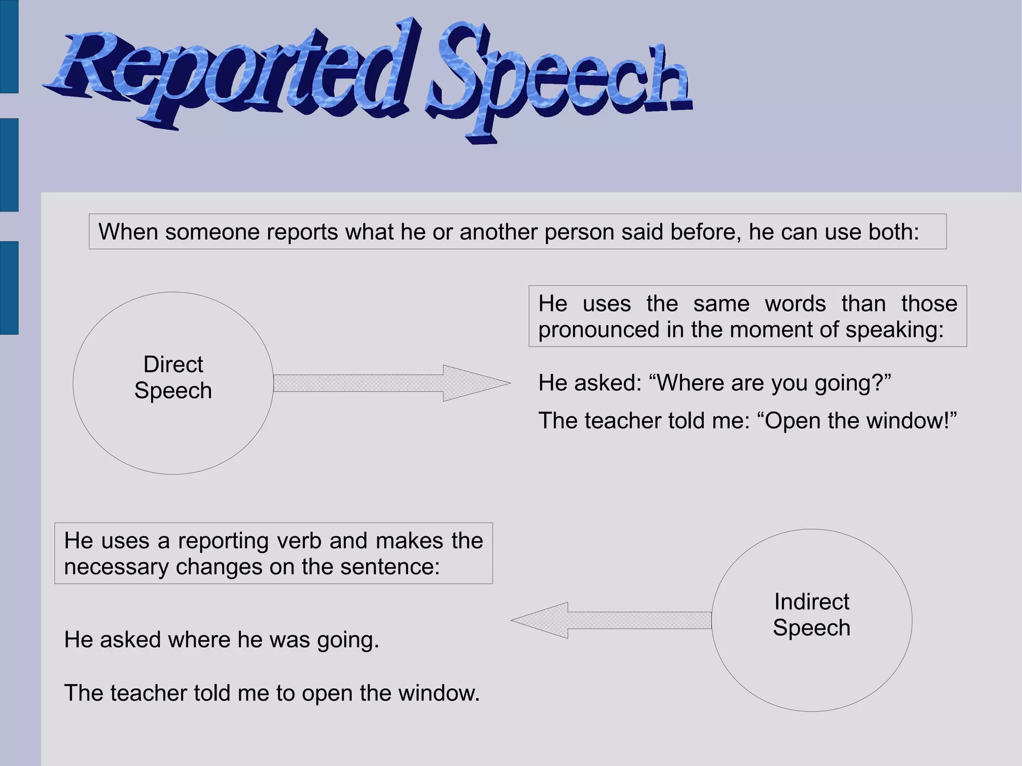 Reported speech | PPT