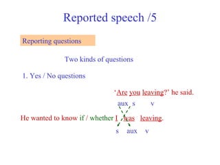 Reported speech | PPT