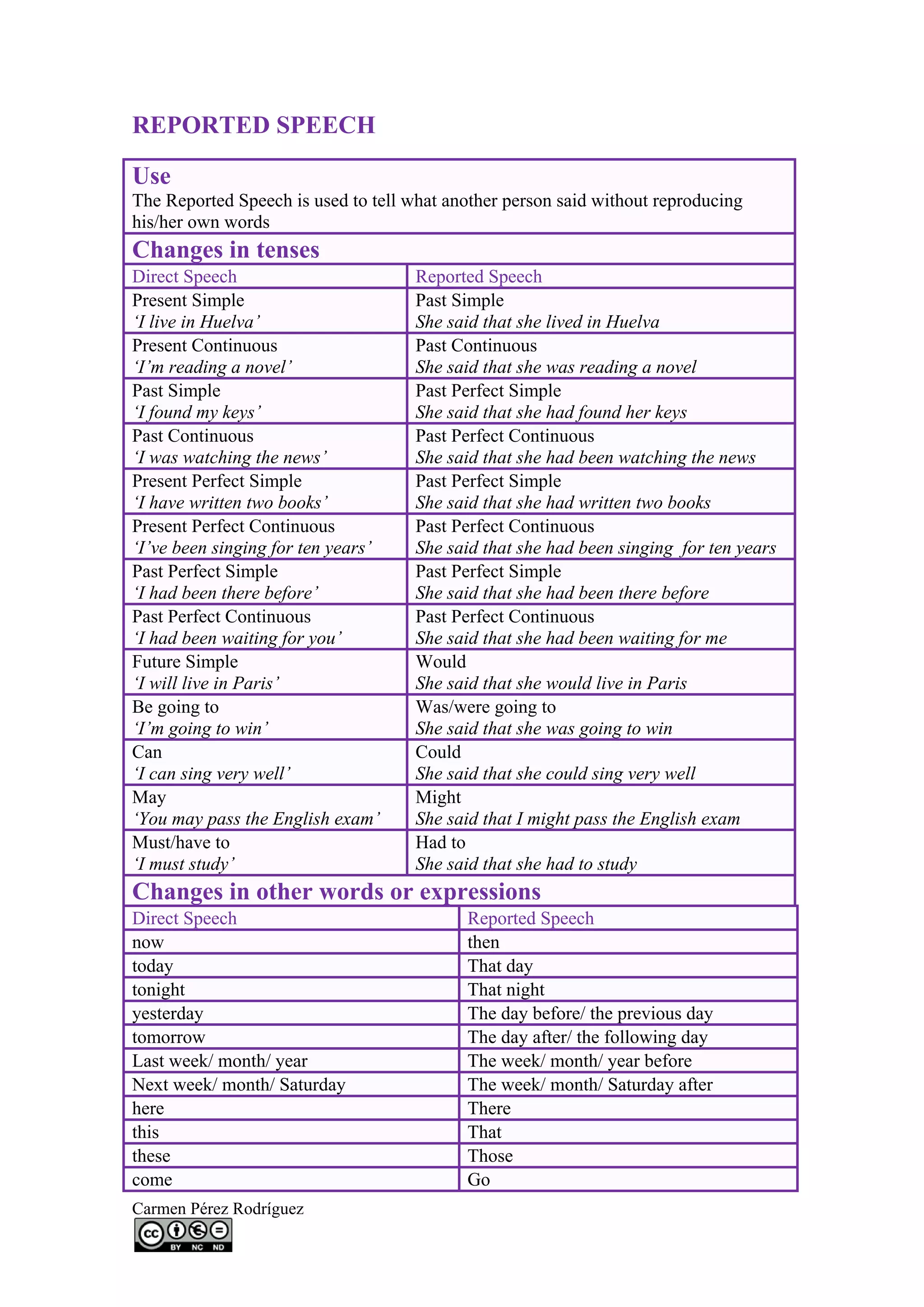 Reported speech | PDF