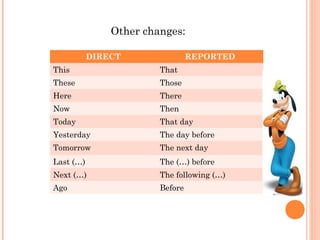 Reported speech | PPT