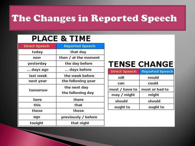 Reported speech | PPT