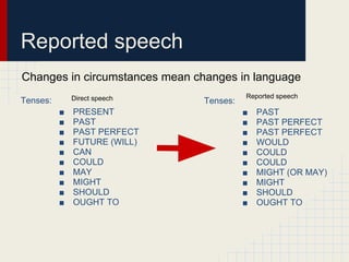 Reported speech | PDF