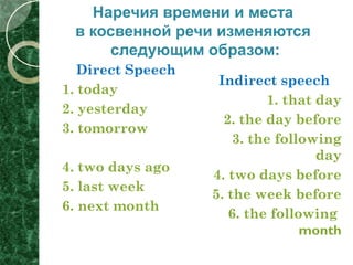 Reported speech | PPS