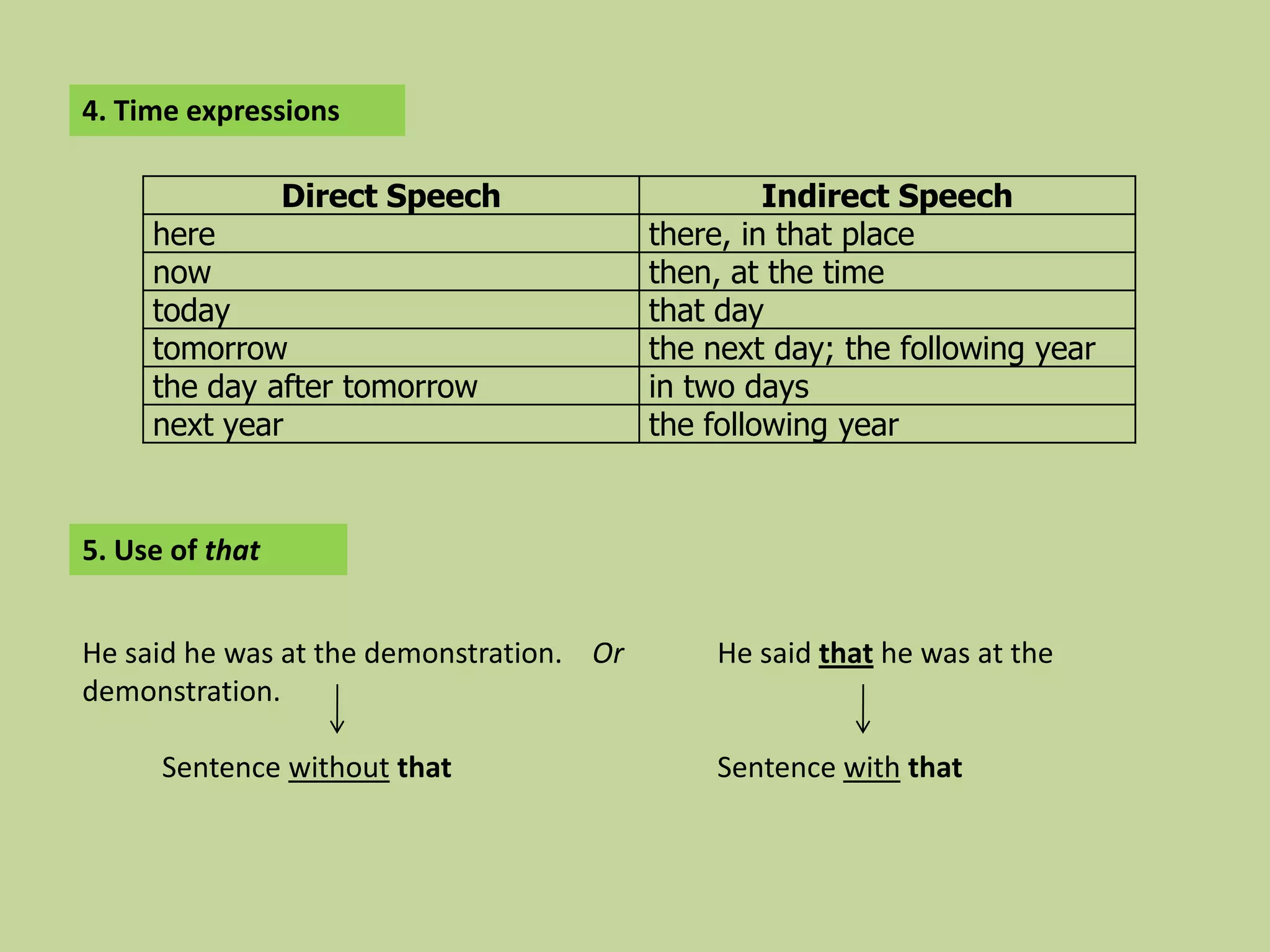 Reported speech | PPTX