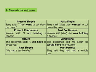 Reported speech | PPT