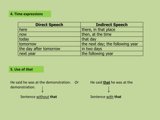 Reported speech | PPT
