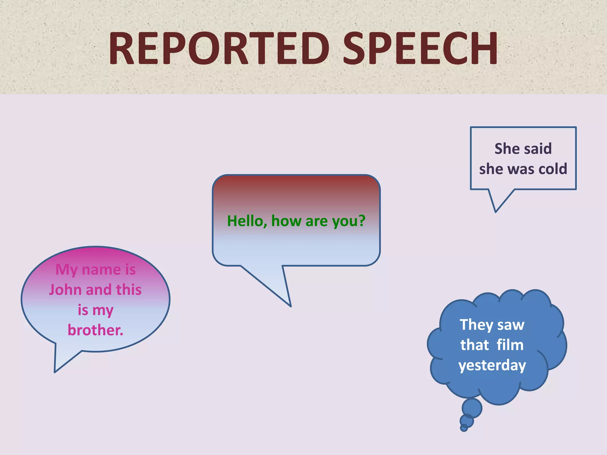 Reported speech | PPT