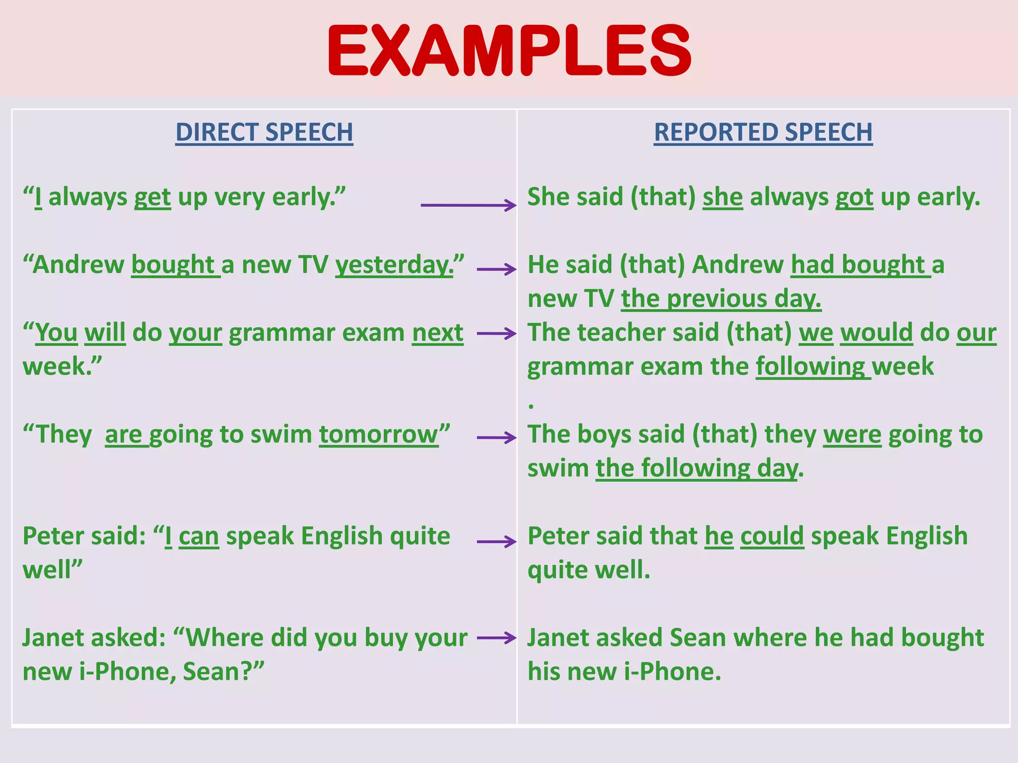 Reported speech | PPT