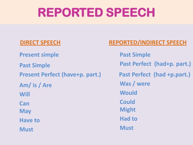 Reported speech | PPT