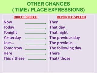 Reported speech | PPT