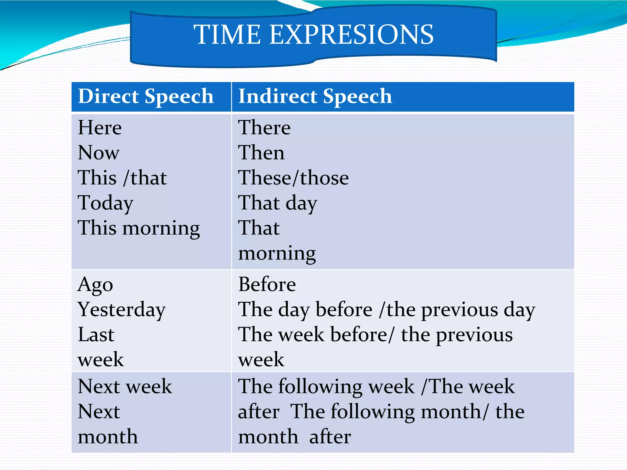 reportedspeech.pptx