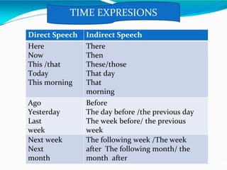 reportedspeech.pptx