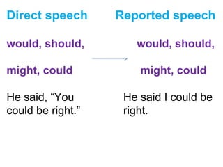 Reported speech | PPT