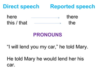 Reported speech | PPT