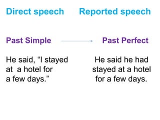 Reported speech | PPT