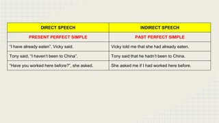 REPORTED SPEECH | PPSX