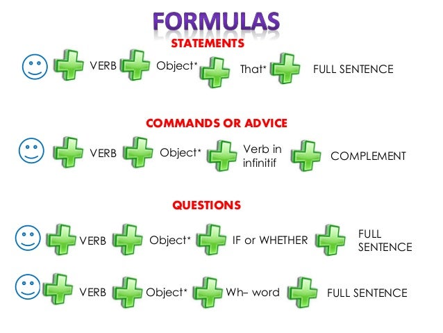 Reported Speech Course