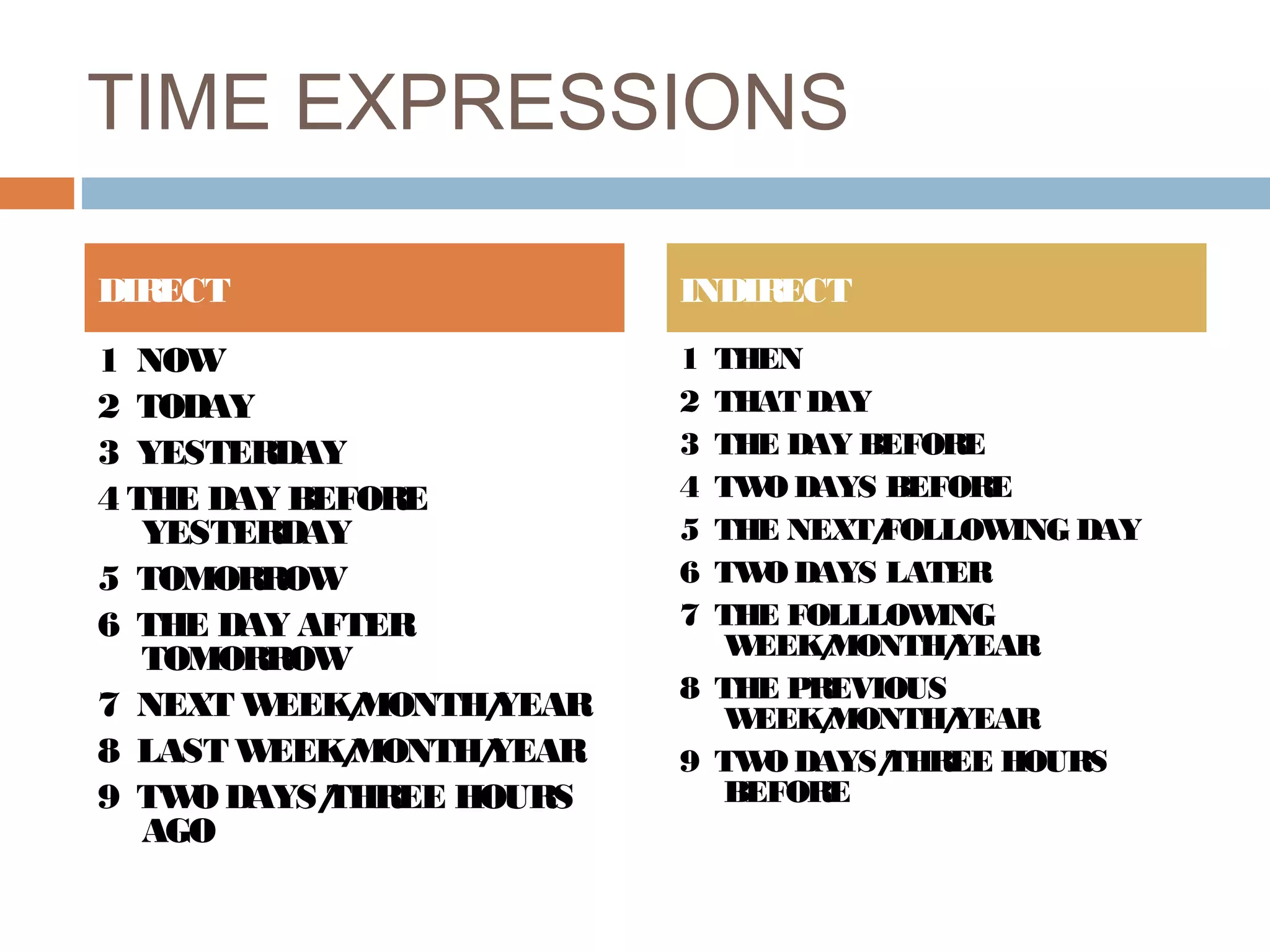 Reported speech | PPT