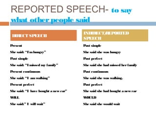Reported speech | PPT
