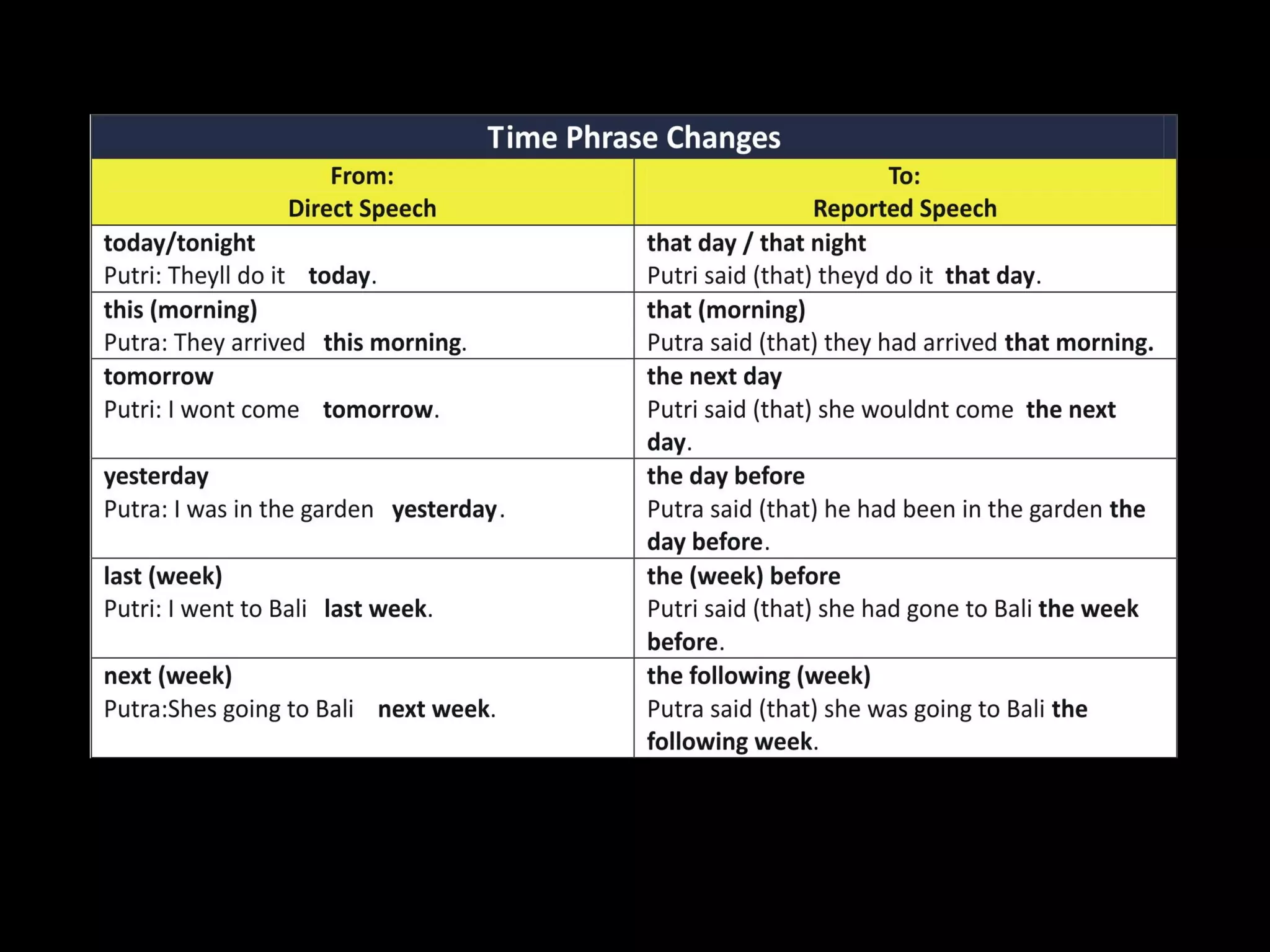 Reported speech | PPT