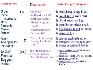 Reported speech | PPT