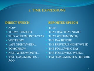 Reported speech | PPTX