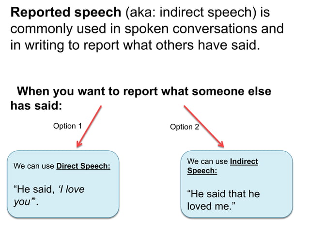 Reported Speech - Direct Speech | PPTX