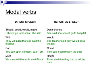Reported speech 1st BAT | PPT