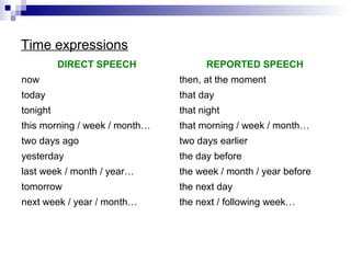 Reported speech 1st BAT | PPT