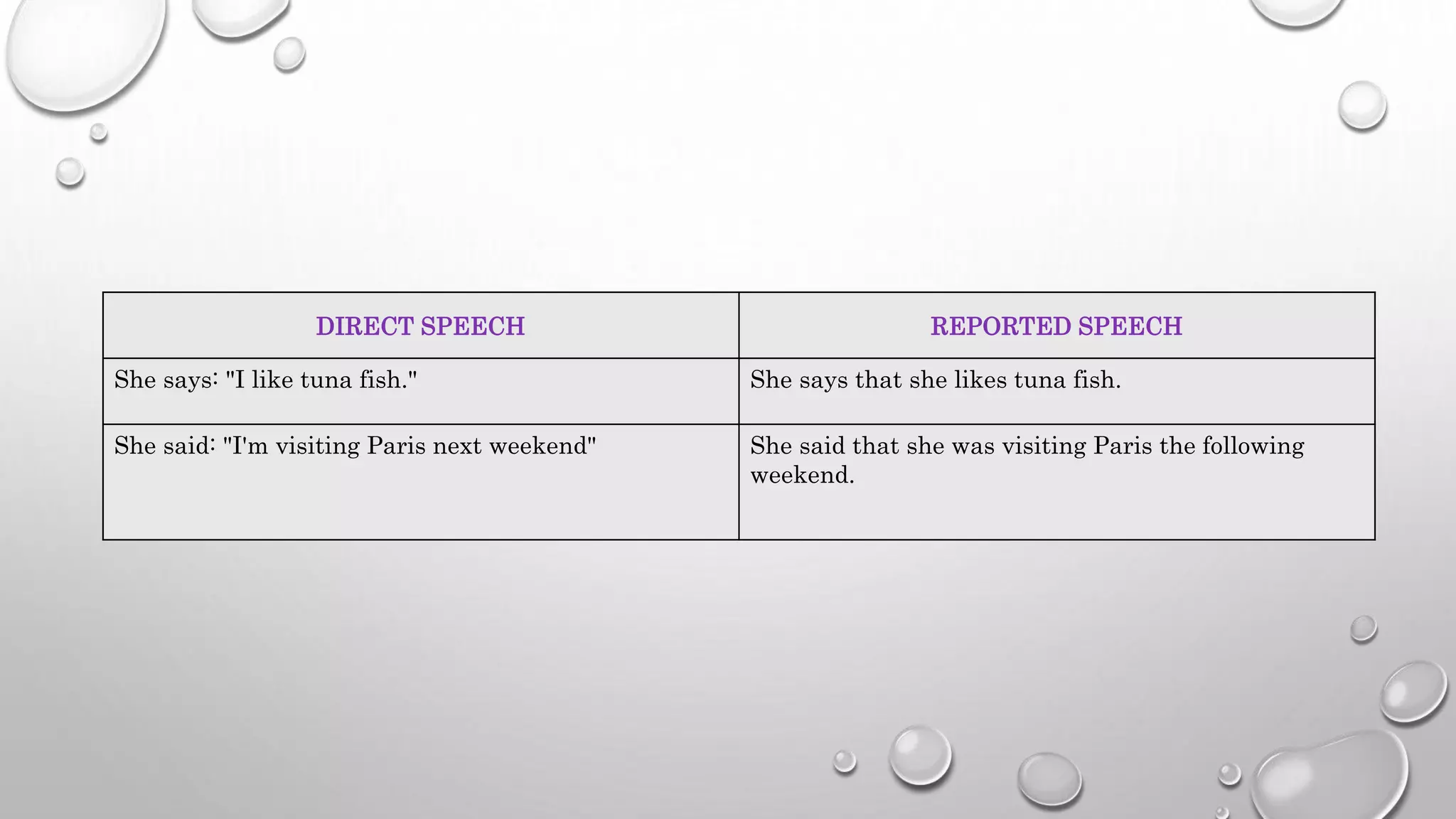 Reported speech | PPTX