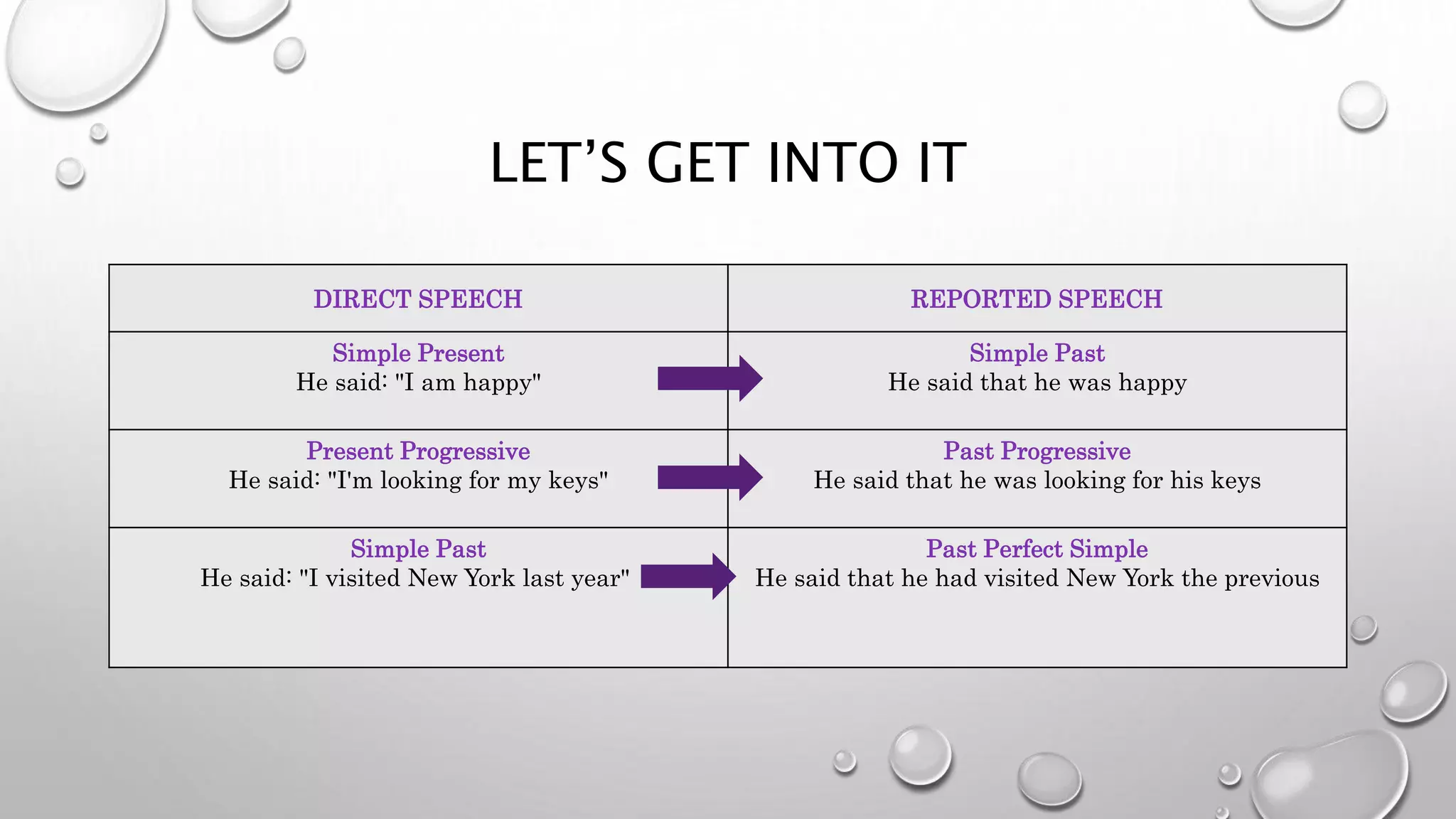 Reported speech | PPTX