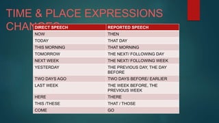 Reported speech | PPT