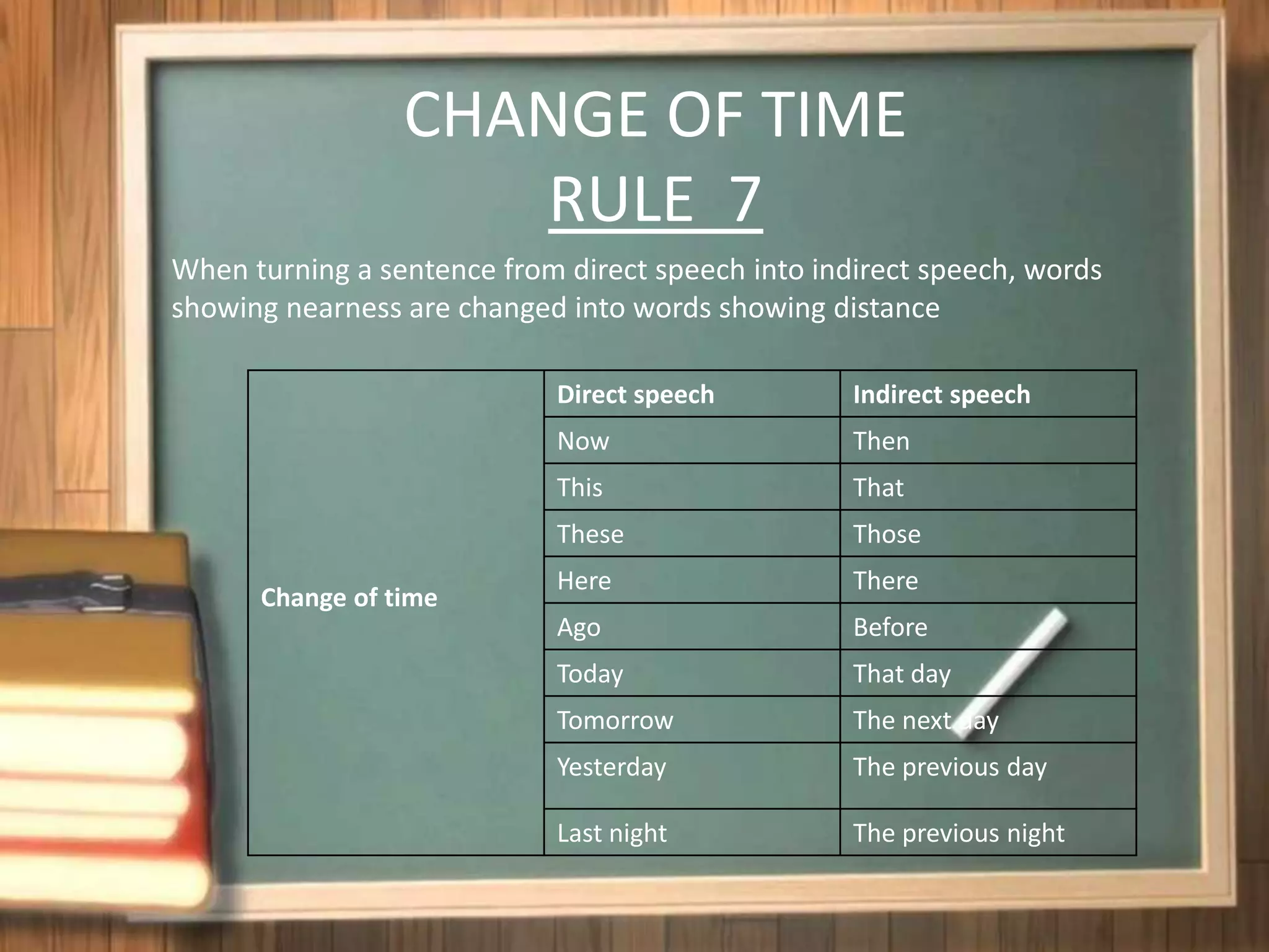 Reported speech | PPTX