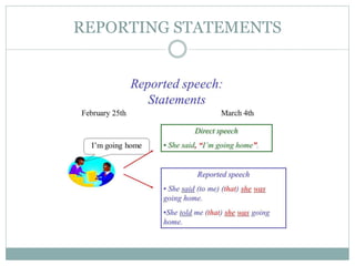 Reported speech | PPTX