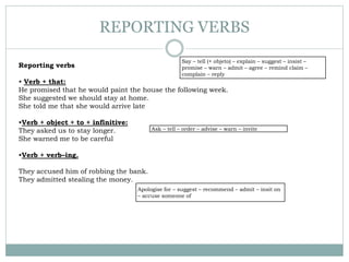 Reported speech | PPT