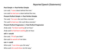 Reported speech | PPTX