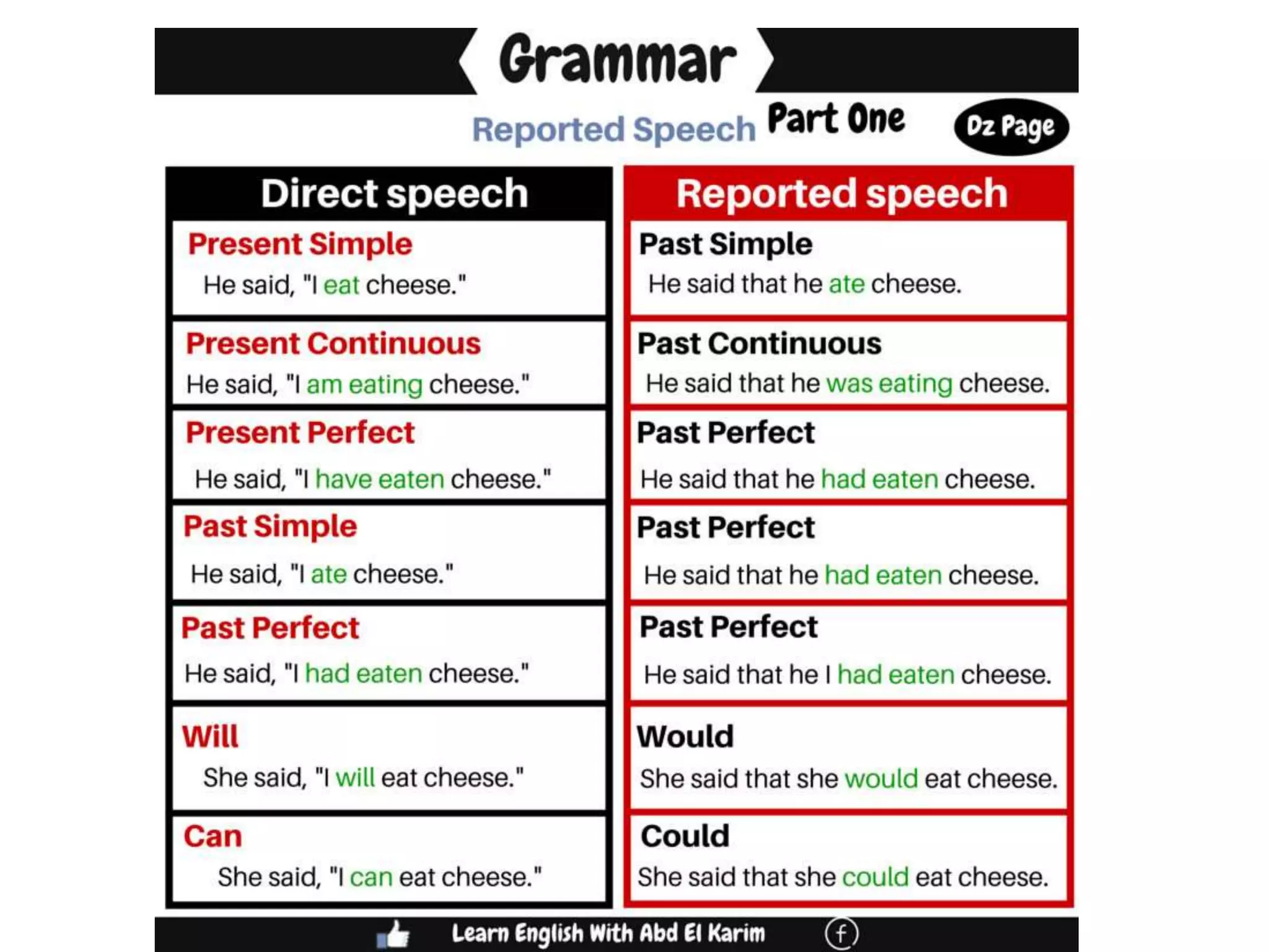 Reported speech | PPT