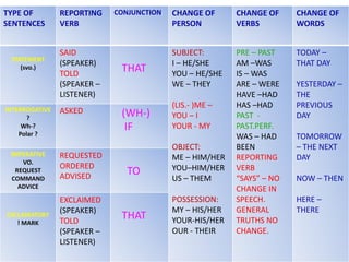 REPORTED SPEECH - ROBYHEP | PPTX