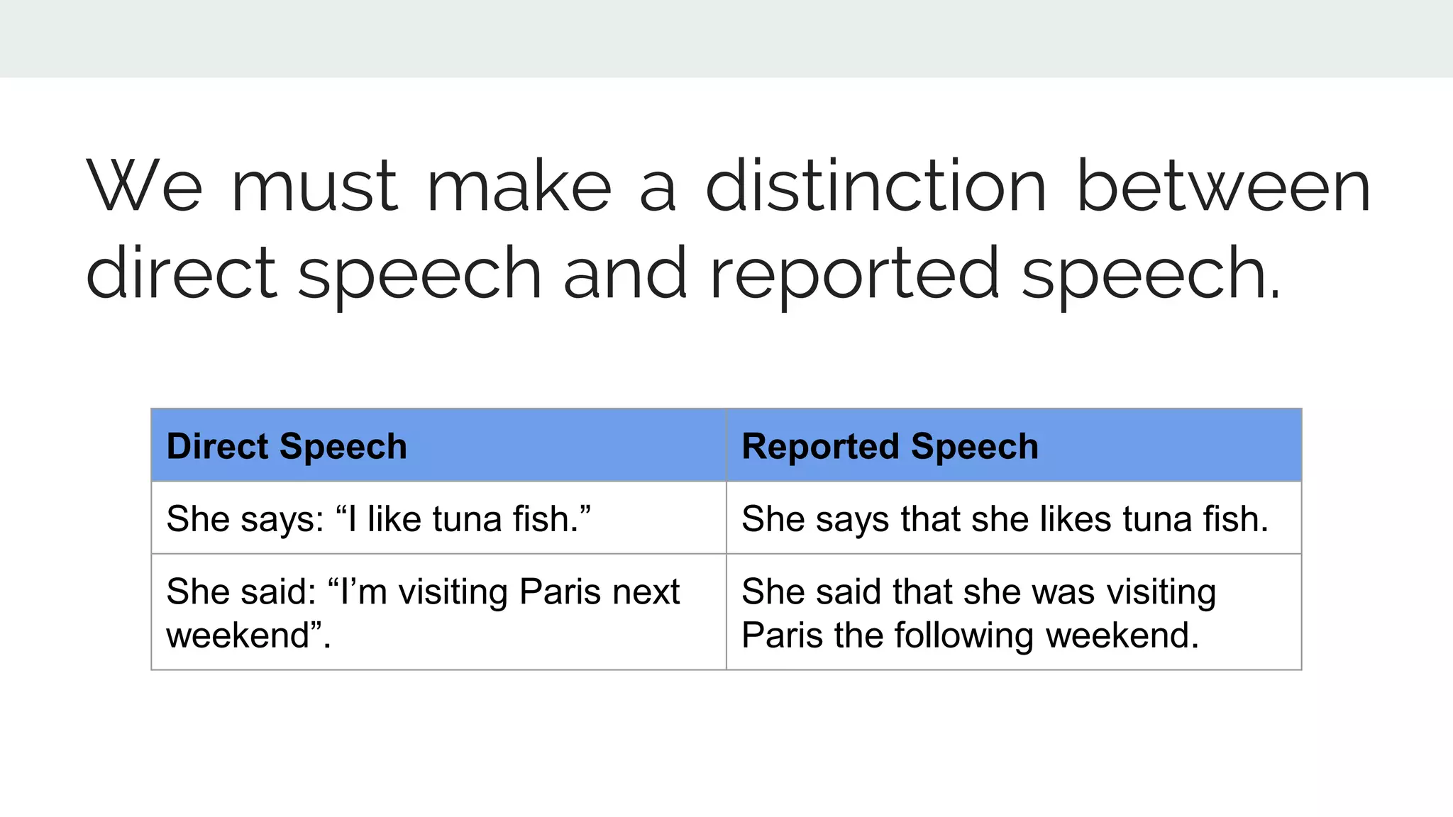 Reported speech | PPT