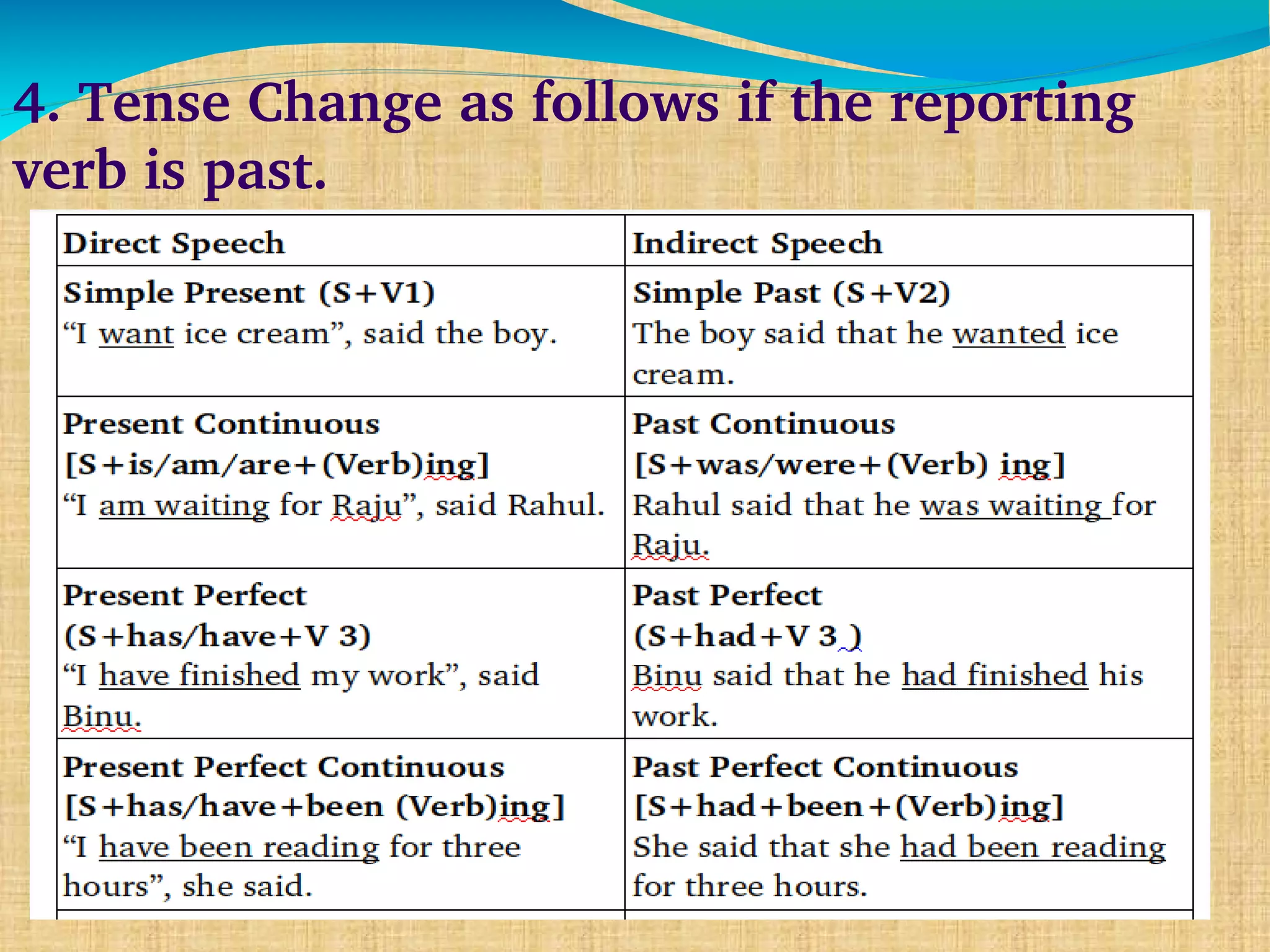Reported Speech | PPT