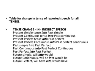 Reported speech | Direct and Indirect speech | PPTX