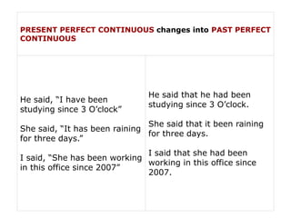 Reported speech | Direct and Indirect speech | PPTX